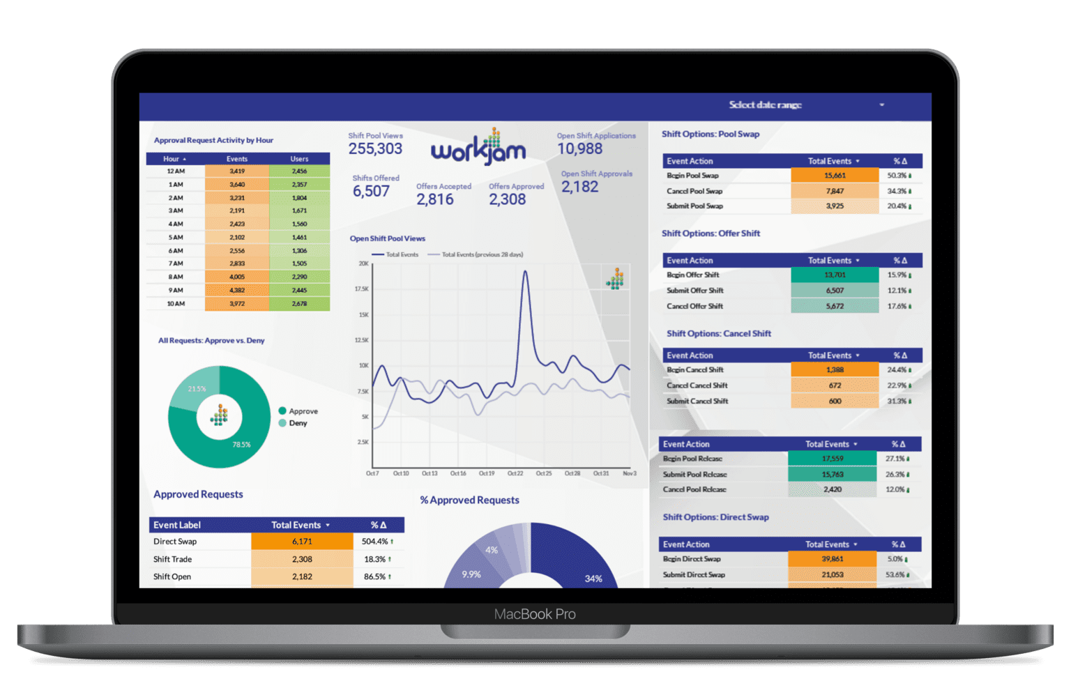 Loss Prevention - Optimize your retail operations